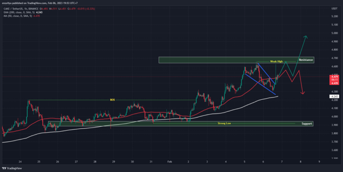 Bullish Trend Emerges for CAKE; Price Up 12.79% in 7 Days - Coin Edition