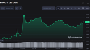 BitDAO(BIT) Token Surges to New High as Buying Pressure Increases ...