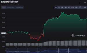 SOL Bulls Defy Bear Trend; Indicators Warn Reign May Fade - Coin Edition
