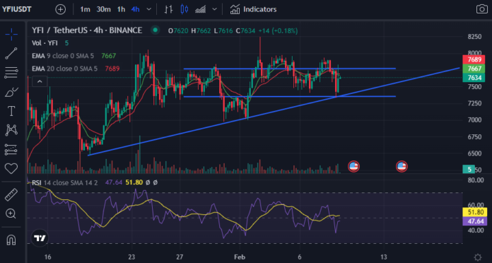 YFI Transactions Worth More Than $29.8M Each Recently Took Place - Coin ...