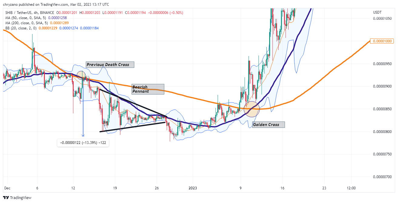 SHIB Ranks Second in Trending List Despite Horrific Price Losses - Coin ...
