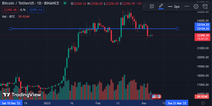 What To Expect From BTC, ETH and MATIC in the Coming Week - Coin Edition