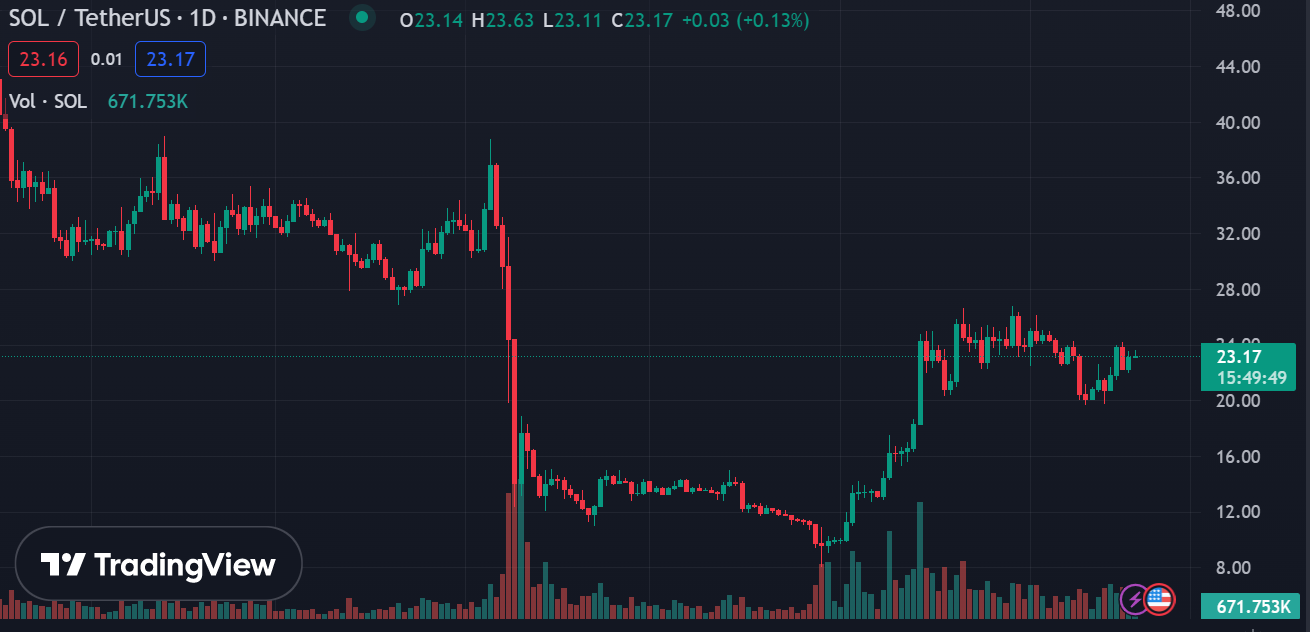 A Solana Price Prediction For 2030 By Artificial Intelligence - Coin ...
