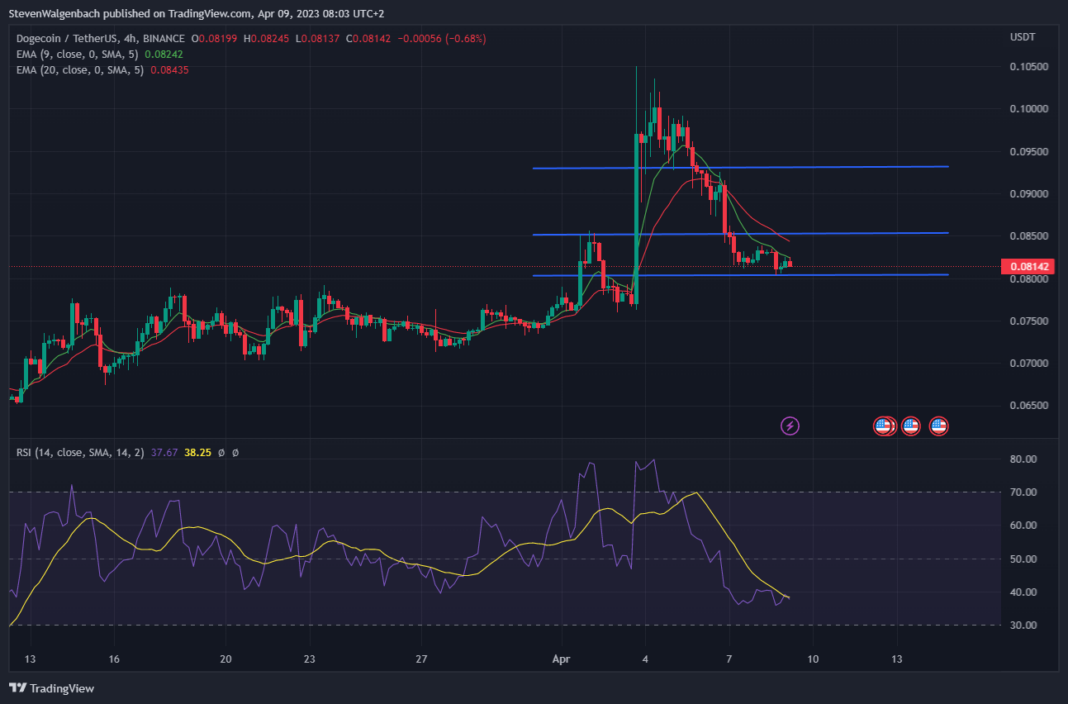 Data Shows That a Fresh Wallet Received 172.2M DOGE From Binance - Coin ...