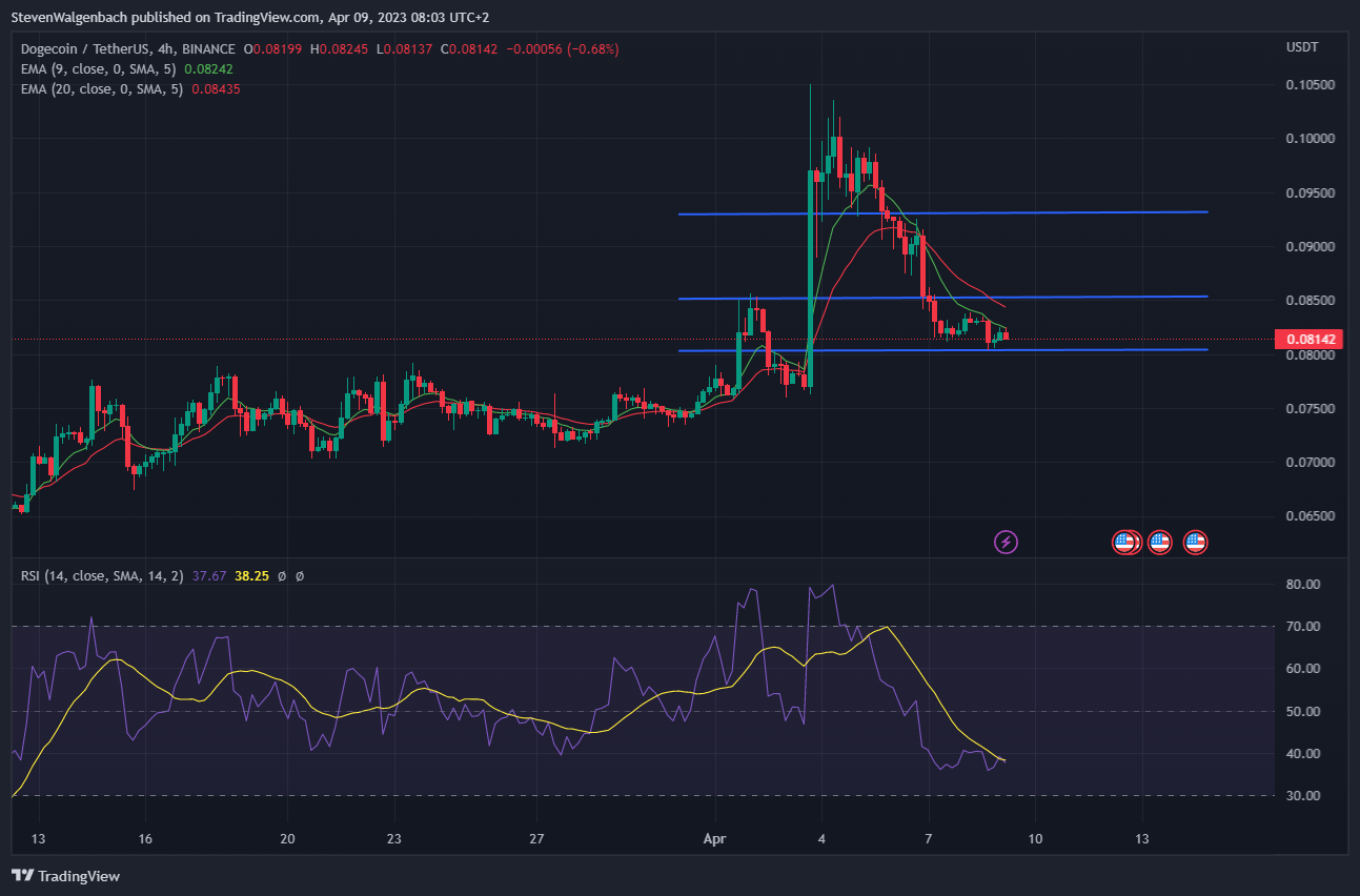 Data Shows That a Fresh Wallet Received 172.2M DOGE From Binance - Coin ...