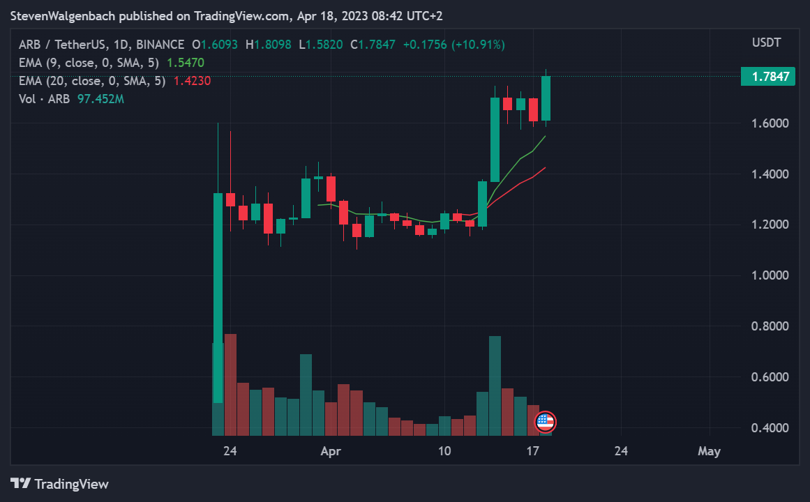 Top 10 Most Actively Traded Altcoins in the Last 24 Hours - Coin Edition