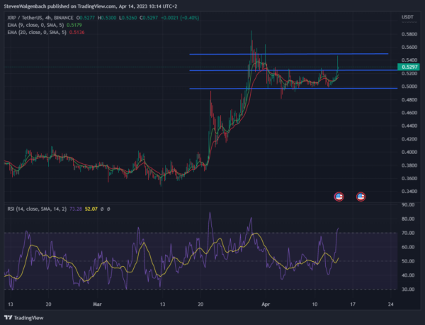 XRP Price Prediction: What to Expect in the Next 48 Hours