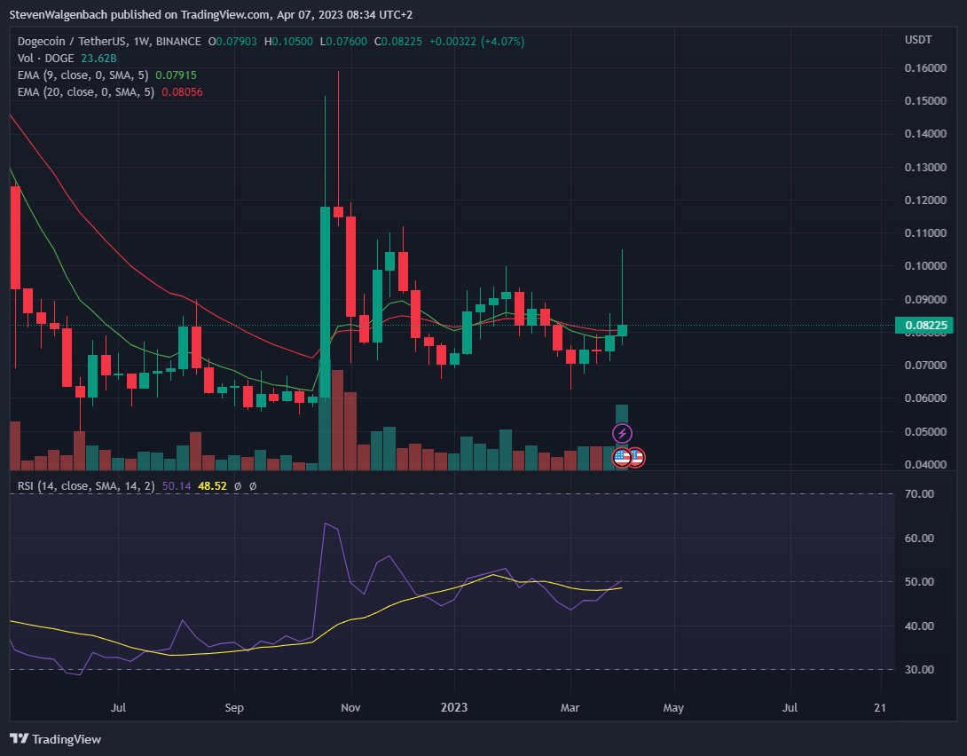 10 Altcoins That Are Poised to Rally in the Next Few Weeks - Coin Edition