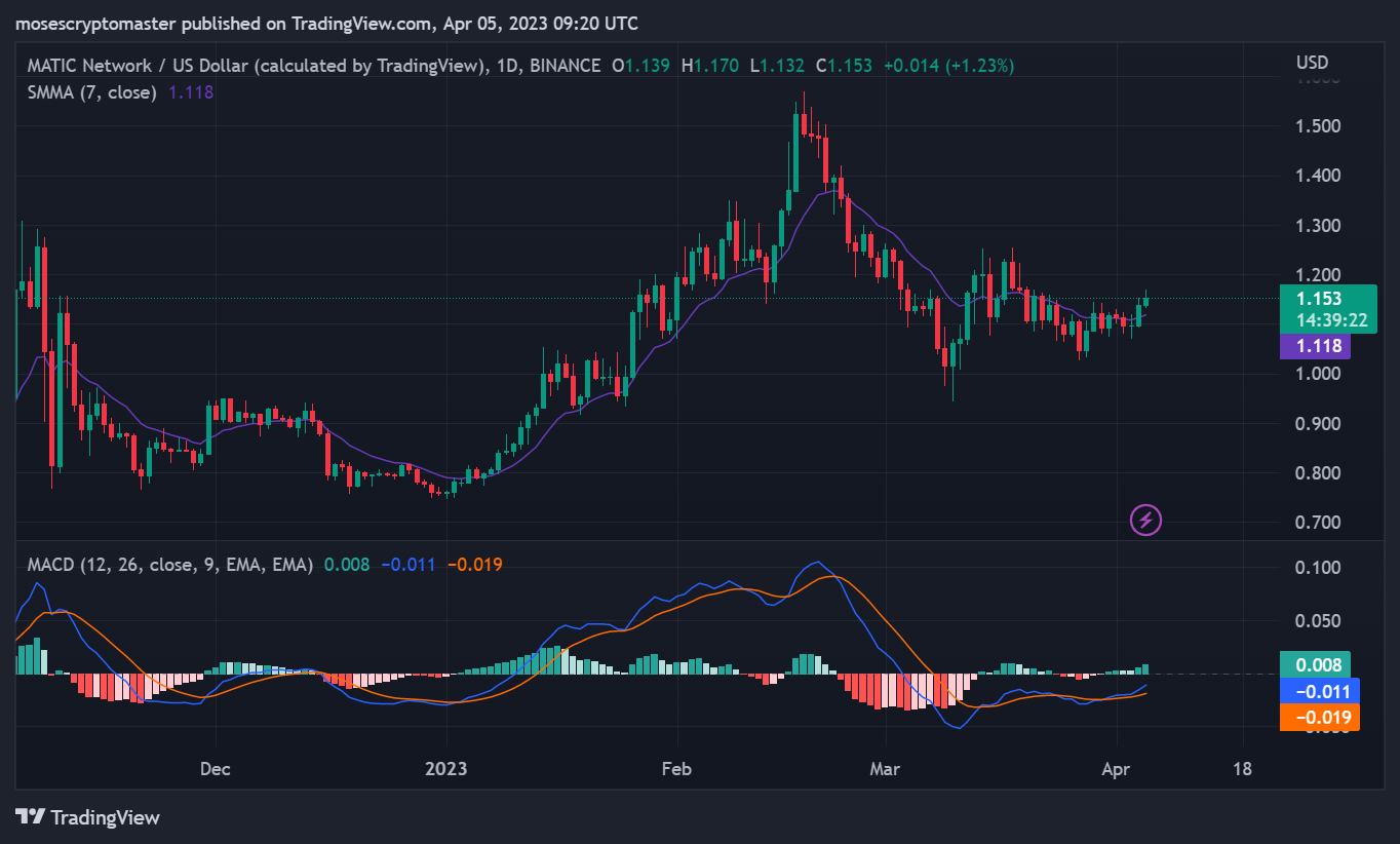 Whales Make Waves in the Crypto Market with Massive MATIC Purchases ...