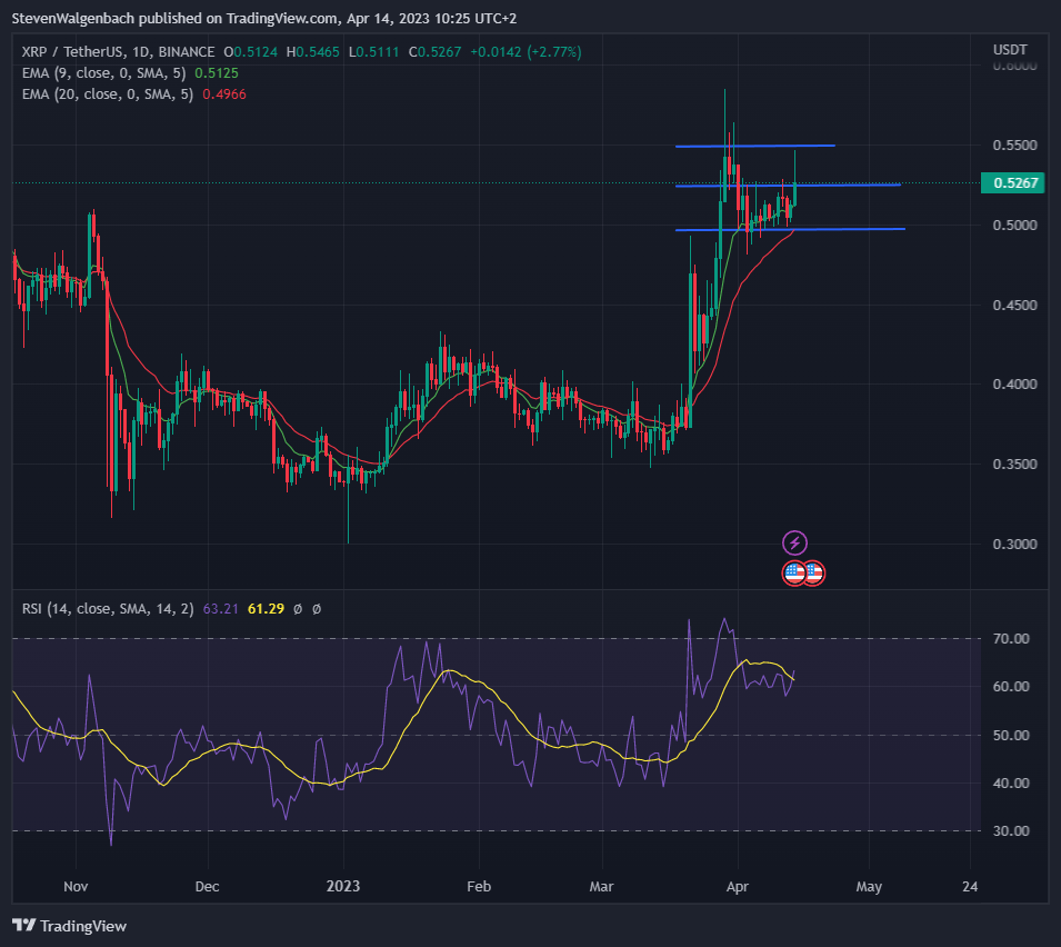 XRP Price Prediction: What to Expect in the Next 48 Hours