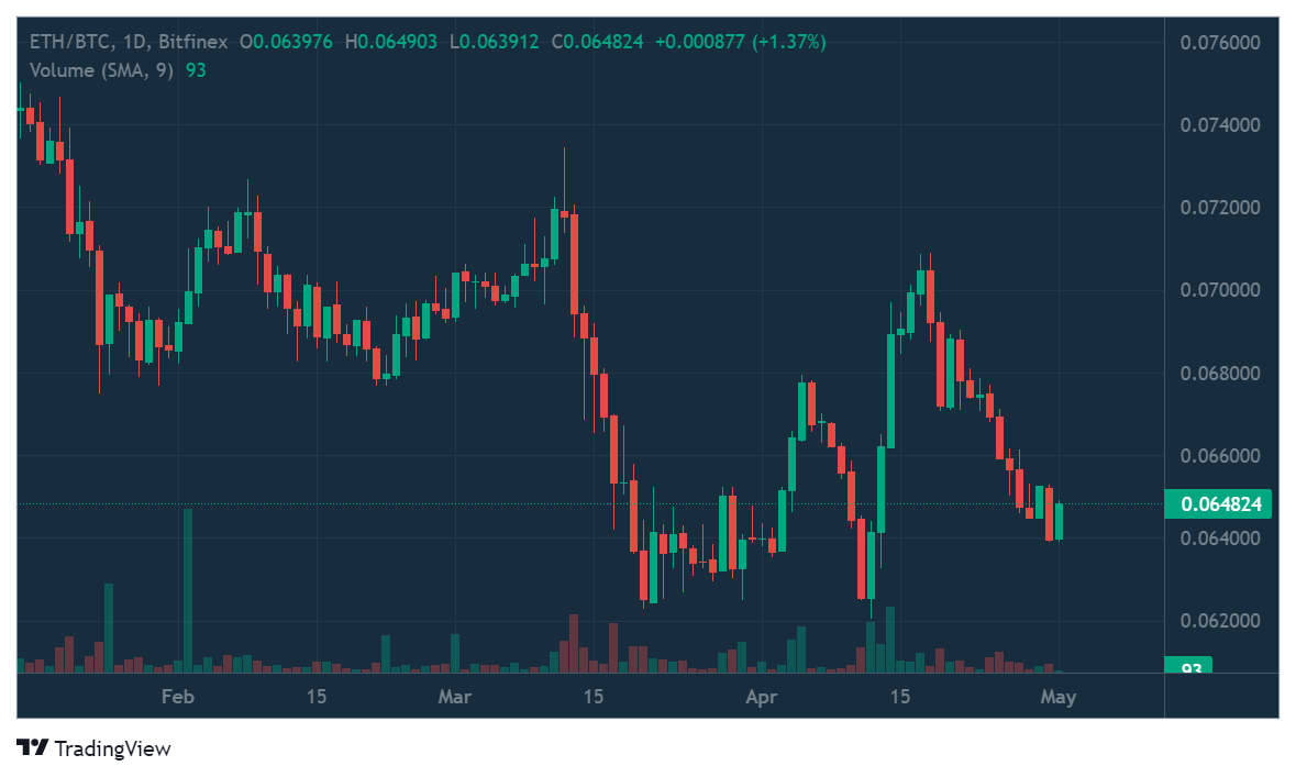 Popular Trader Shares What Needs to Happen Before Altcoins Can Rally ...