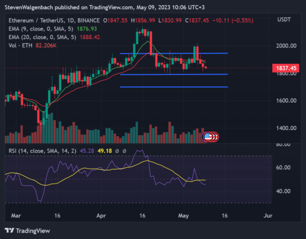 On-Chain Data Shows a Whale Was Behind ARB and ETH Price Drops - Coin ...