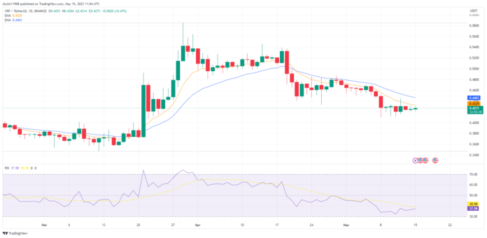 Popular Analyst Claims God Candle Breakout on XRP’s Chart - Coin Edition