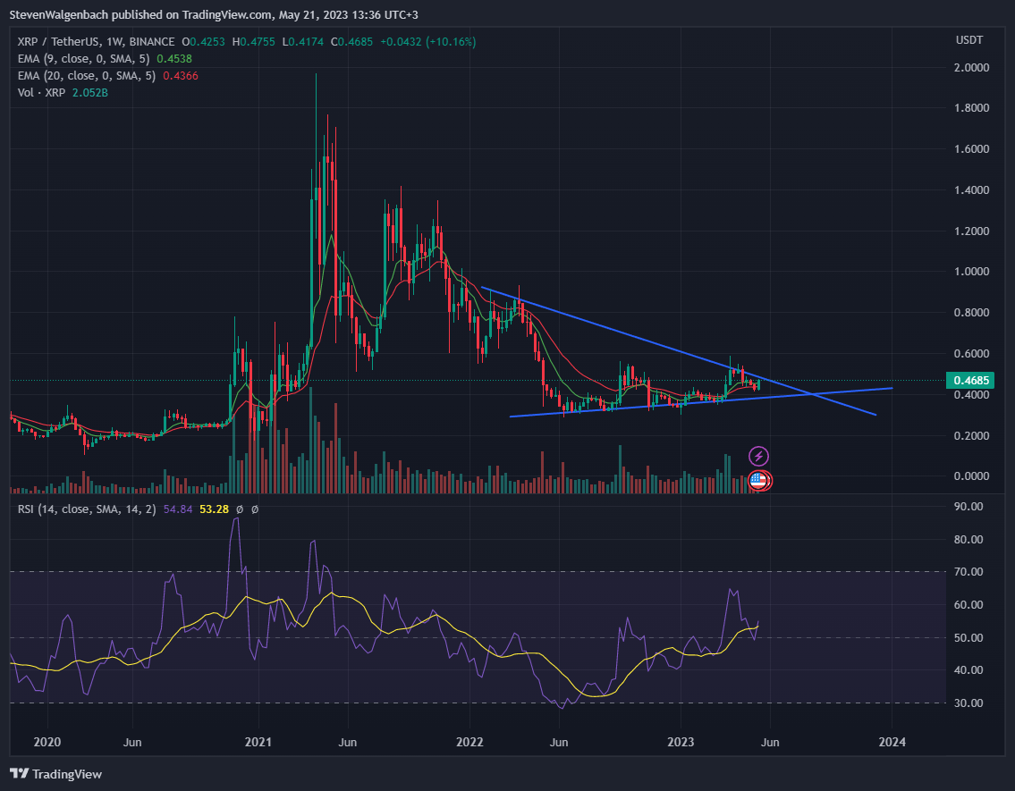 Trader Shares the 2 Levels XRP Needs to Break Before It Can Rally ...
