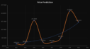 Axie Infinity Price Prediction 2022-2030: Will AXS Price Hit $15 Soon ...