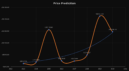 Axie Infinity Price Prediction 2022-2030: Will AXS Price Hit $15 Soon ...