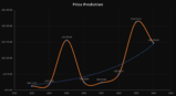 Axie Infinity Price Prediction 2022-2030: Will AXS Price Hit $15 Soon ...