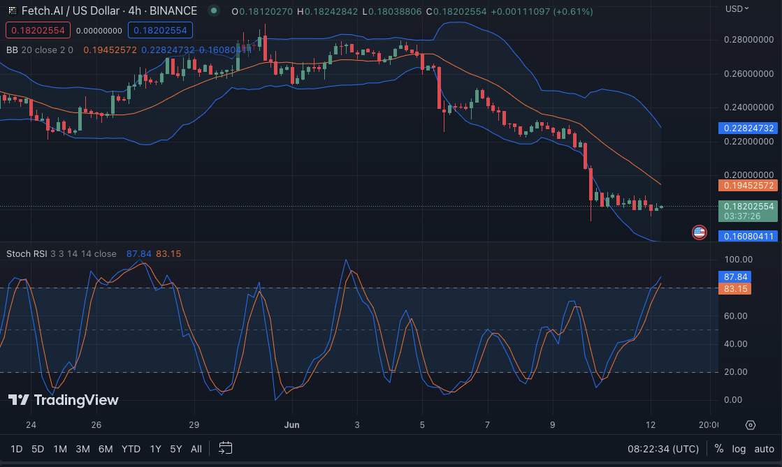 Fetch.ai (FET) Price Falls 33% in 7 Days: Is It Time to Buy the Dip ...