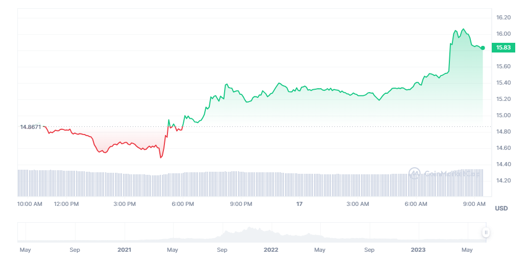 Solana NFT Transactions Surpass That Of Ethereum And Polygon - Coin Edition
