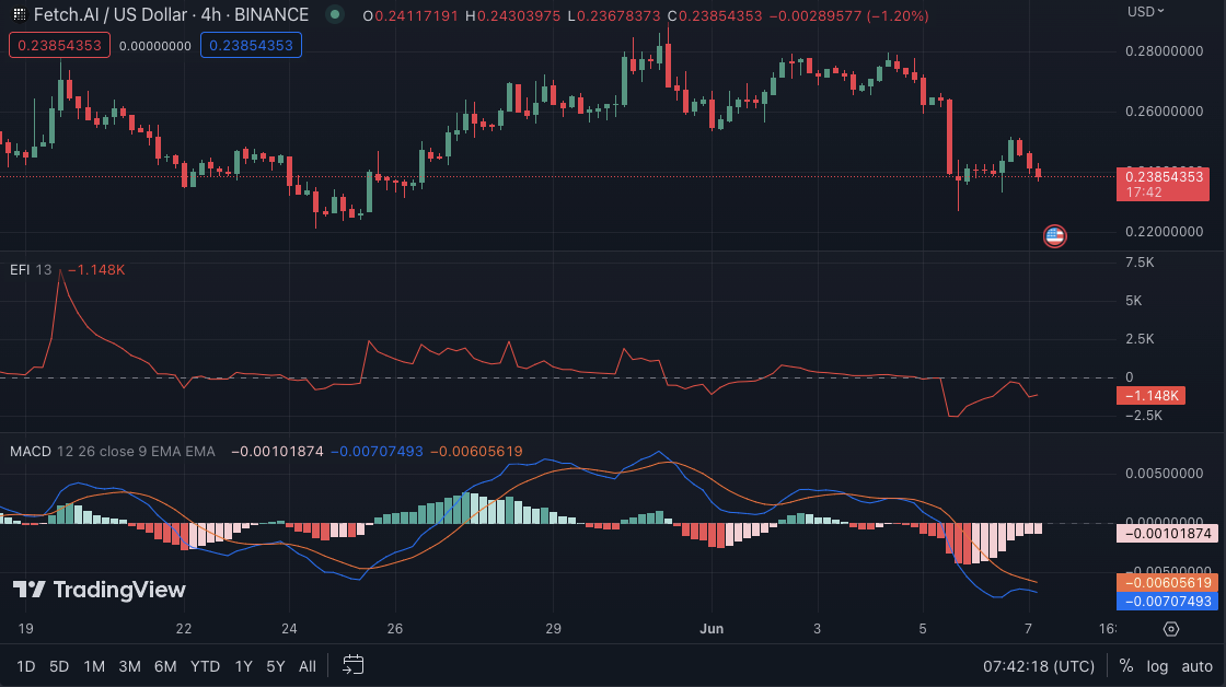 FET Price Struggles Amid Bearish Sentiment: Will Bulls Overcome ...