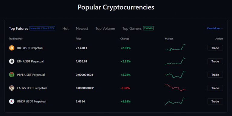 MEXC Global Exchange Review 2023: Features, Trading Options, Fees, and ...