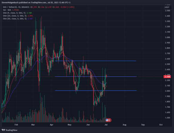 Here Are 8 Cryptos to Watch This July for Potential Gains - Coin Edition