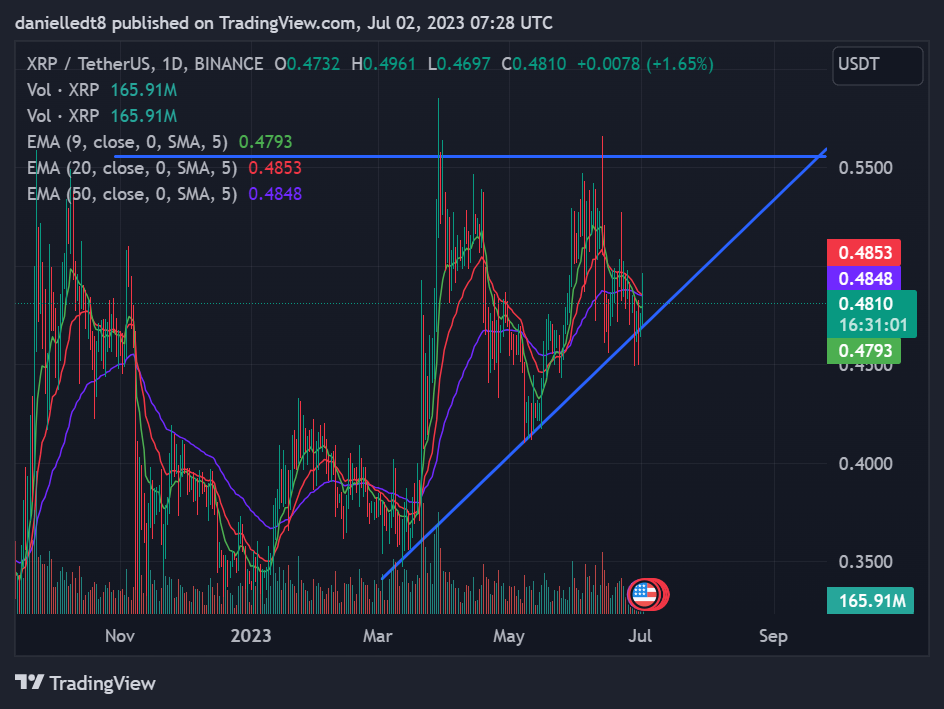 Xrp Indicators At Pearline Beard Blog Xrp Indicators At Pearline Beard Blog