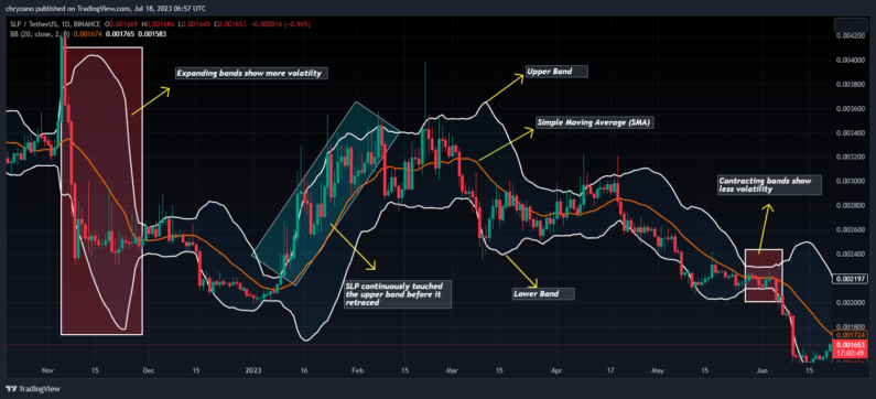 Smooth Love Potion (SLP) Price Prediction 2023-2030: Will SLP Price Hit ...