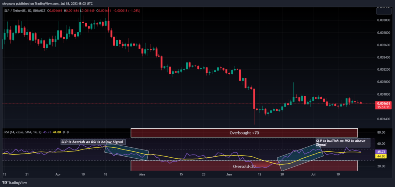 Smooth Love Potion (SLP) Price Prediction 2023-2030: Will SLP Price Hit ...