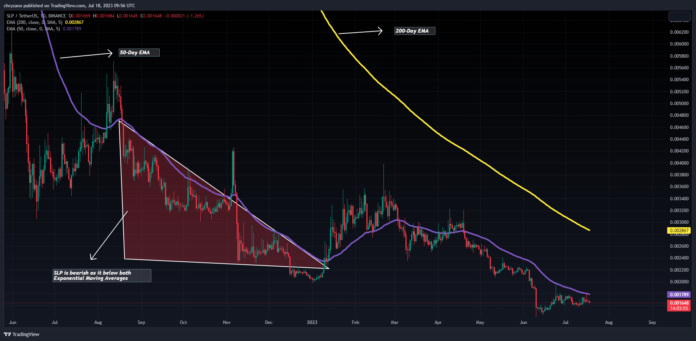 Smooth Love Potion (SLP) Price Prediction 2023-2030: Will SLP Price Hit ...