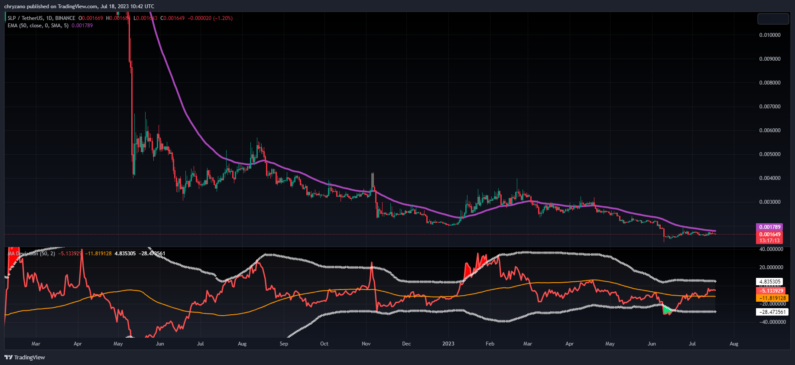 Smooth Love Potion (SLP) Price Prediction 2023-2030: Will SLP Price Hit ...