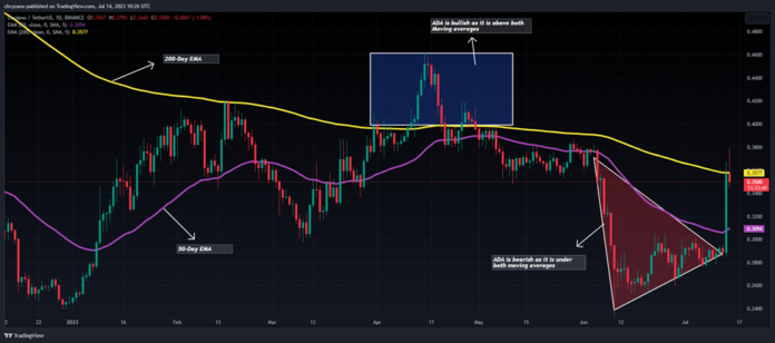 Cardano (ADA) Price Prediction 2023-2030: Will ADA Price Hit $1 Soon? - Coin Edition