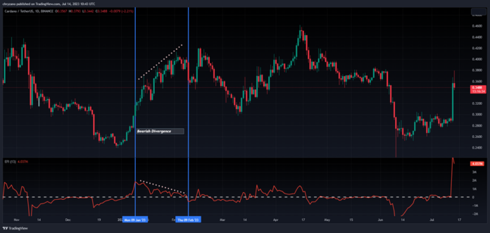 Cardano (ADA) Price Prediction 2023-2030: Will ADA Price Hit $1 Soon? - Coin Edition