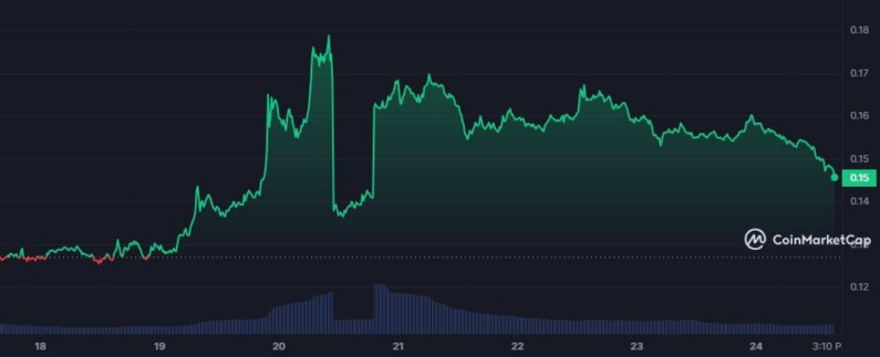 XLM Formed New Red Candlestick, Will It End the Double-Digit Spike ...