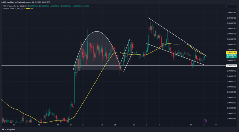 PEPE Shows Signs of Breakout of the Falling Wedge, Will It Spike ...
