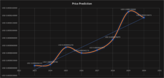 APENFT (NFT) Price Prediction 2023-2030: Will NFT Price Hit $0.00000065 Soon? - Coin Edition
