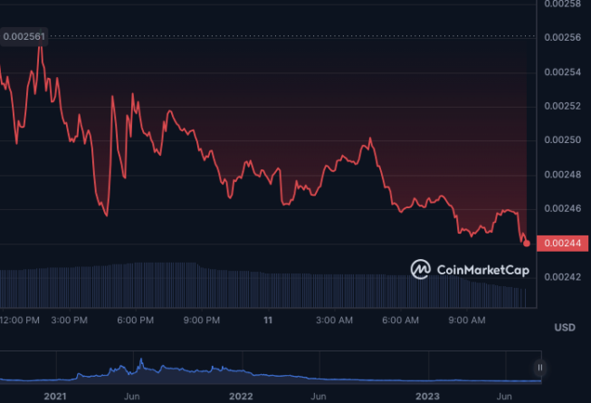AMP Bears Lose Ground as Technical Indicators Signal Recovery - Coin ...