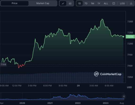ATOM Shows Resilience Amid Signs of Looming Bearish Turn - Coin Edition