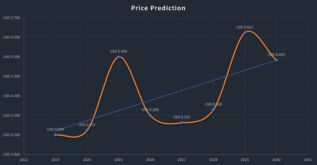 Hedera Price Prediction 2023-2030: Will HBAR Price Hit $0.1 Soon?