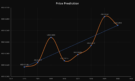 Sweat Economy Price Prediction 2023-2030: Will SWEAT Price Hit $0.025 ...