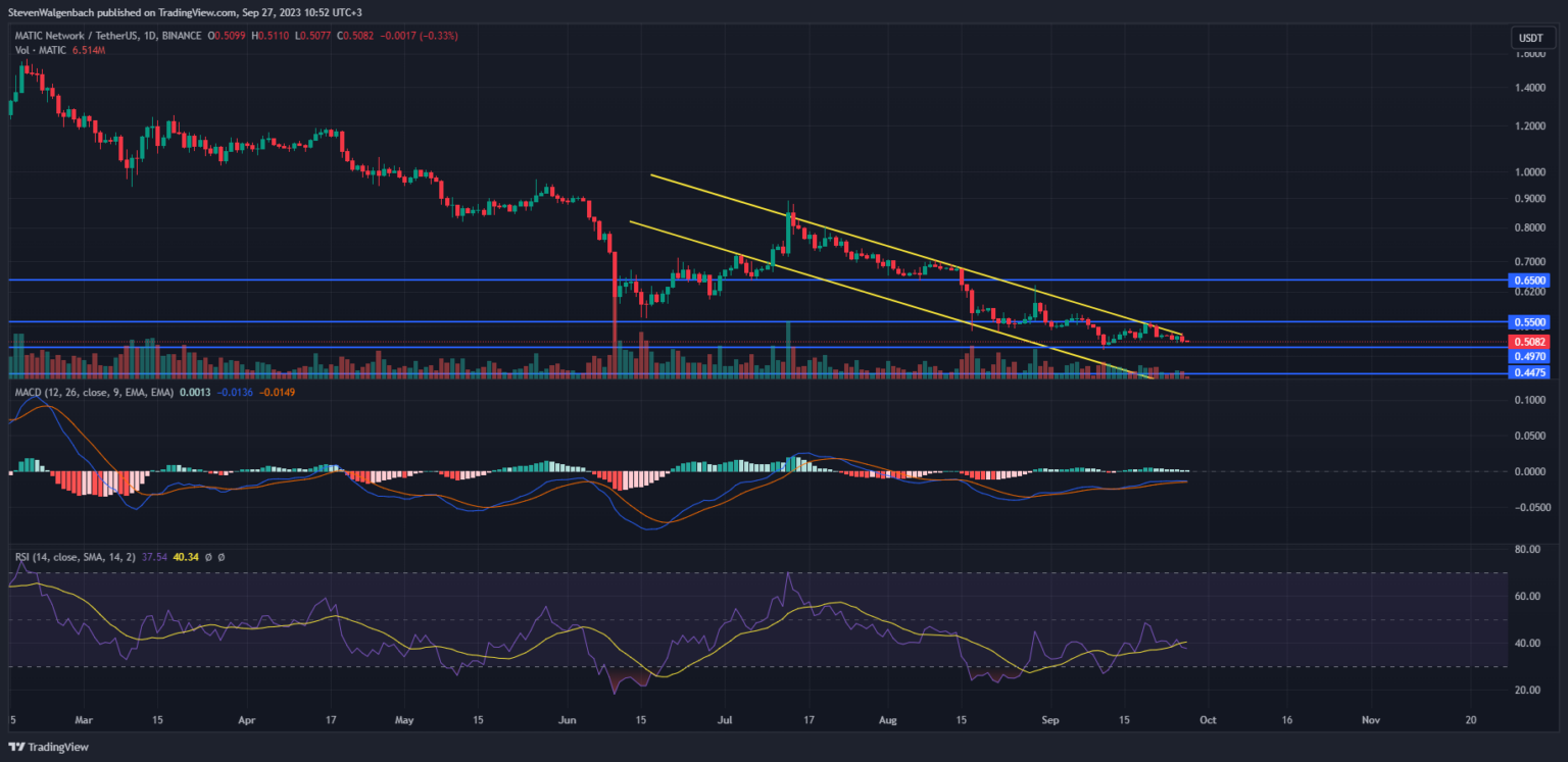 MANA, MATIC, GMT May Rise Soon as Chart Patterns Look Promising - Coin ...