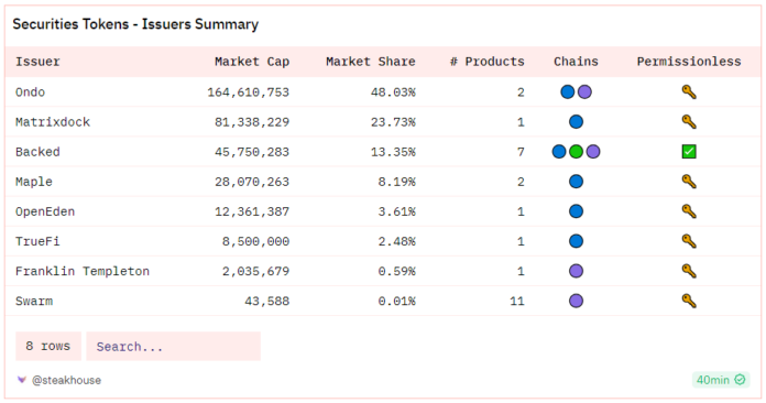 Mantle Announces Ondo Finance Token As RWA Showcase Partner - Coin Edition