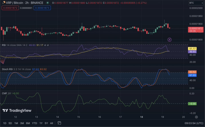 XRP Rides the Bullish Wave as Bitcoin's Dominance Wanes - Coin Edition