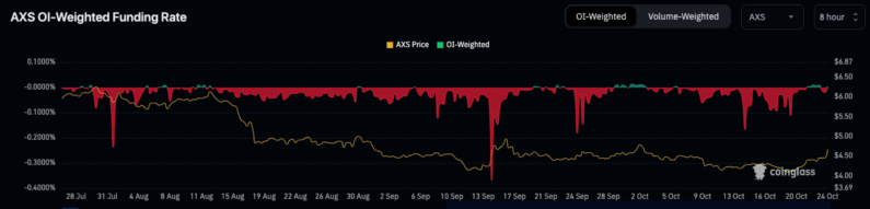 AXS Shows Signs of Promise: Will Struggling Holders Be Saved? - Coin ...