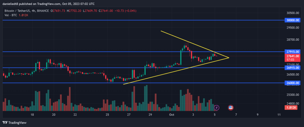 Breakout Pattern Forms On Bitcoin (BTC) Chart As FOMO Kicks In - Coin ...