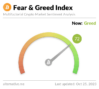 Bitcoin Fear and Greed Index Hits Yearly High Amid Price Rally - Coin ...