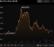BLUR Price Surges to 30-Day High Amid Bullish Momentum - Coin Edition