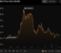 BLUR Price Surges to 30-Day High Amid Bullish Momentum - Coin Edition