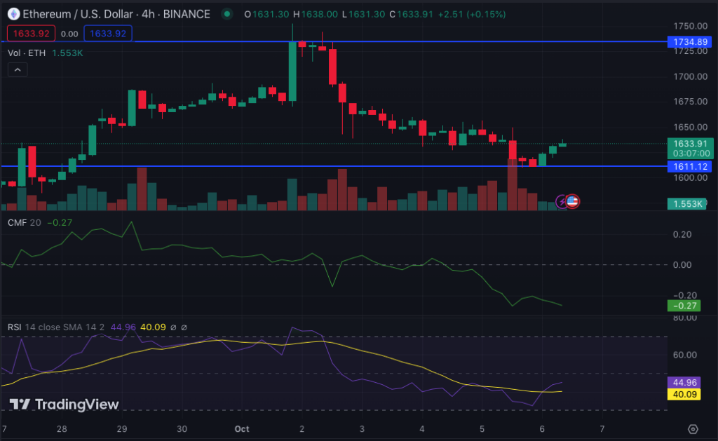Tracking Ethereum and BSC Arbitrage Strategy Could Be Profitable - Coin ...