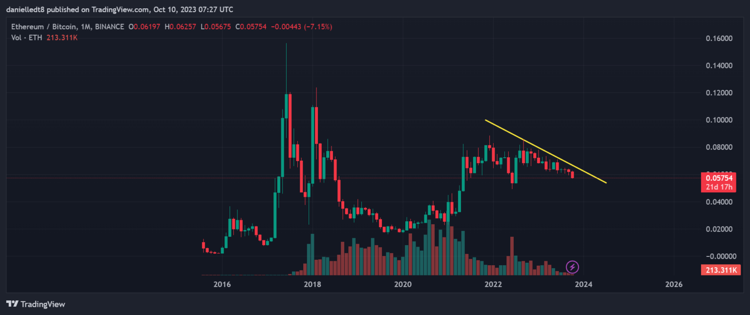 Der ETH-Kurs könnte leiden, wenn sich die Geschichte wiederholt ...